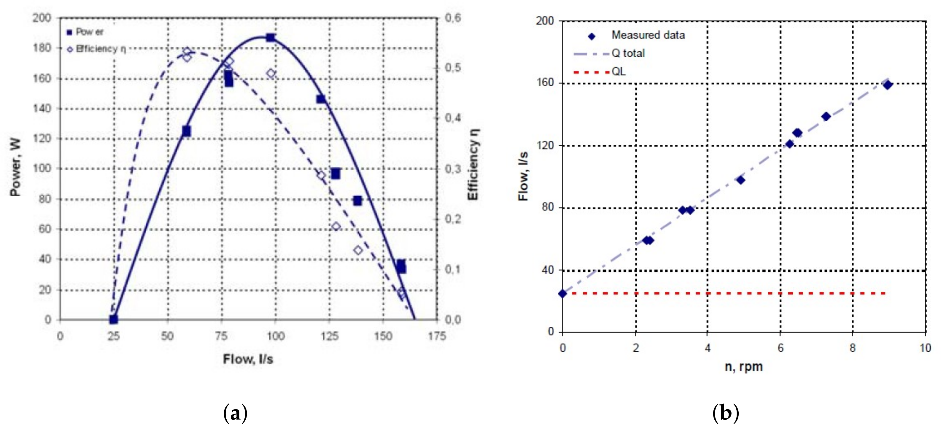 Fluids | Free Full-Text | CFD Analysis of a Hydrostatic Pressure Machine with an Open Source Solver