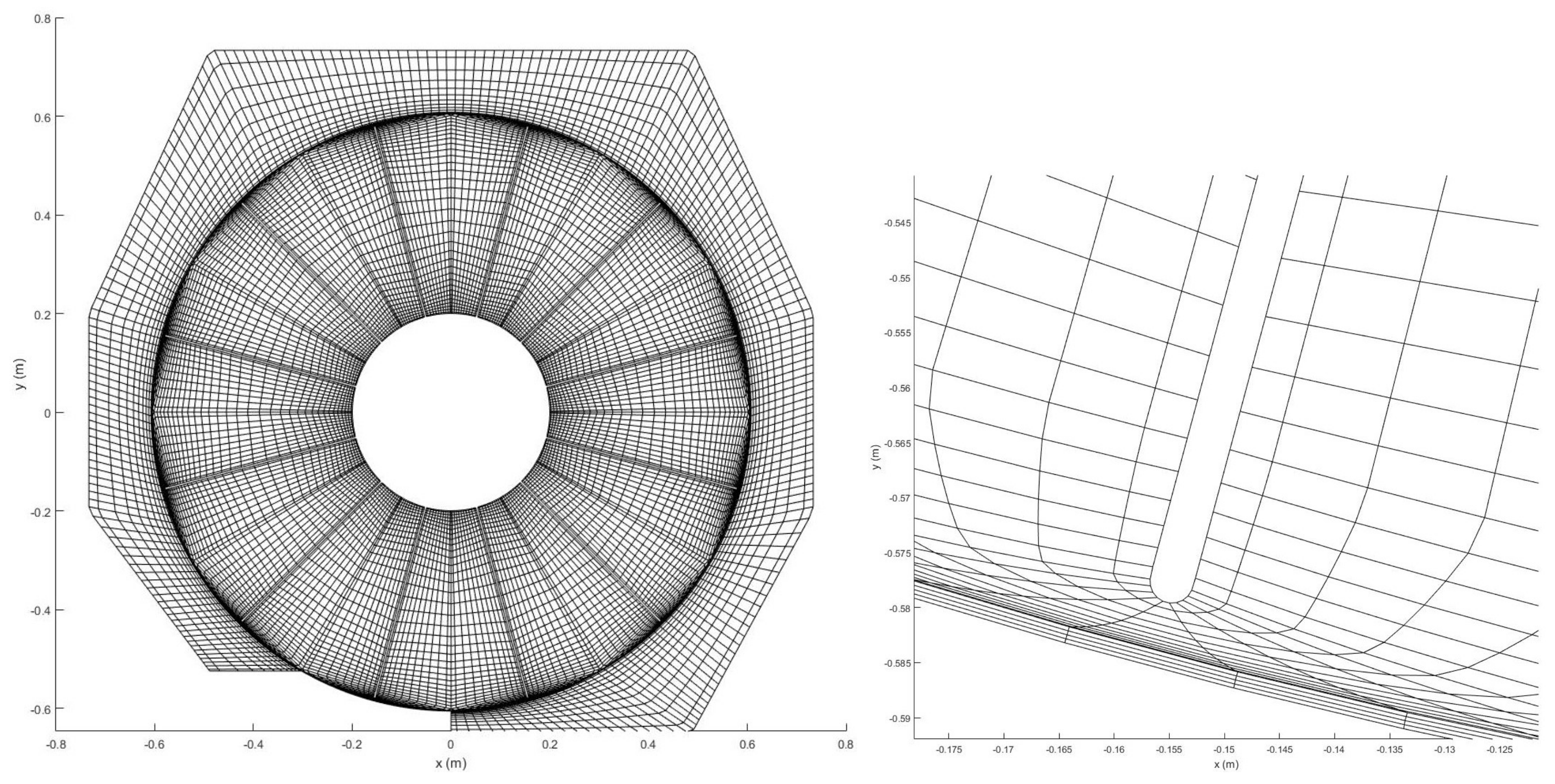 Fluids | Free Full-Text | CFD Analysis of a Hydrostatic Pressure Machine with an Open Source Solver
