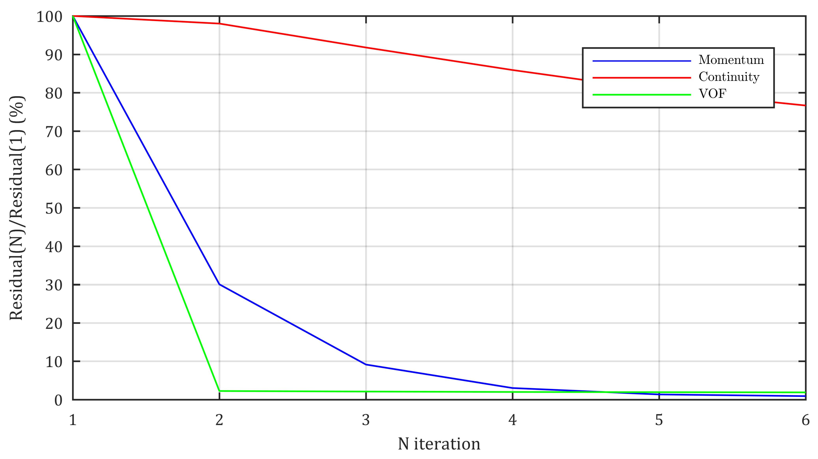 Fluids | Free Full-Text | CFD Analysis of a Hydrostatic Pressure Machine with an Open Source Solver
