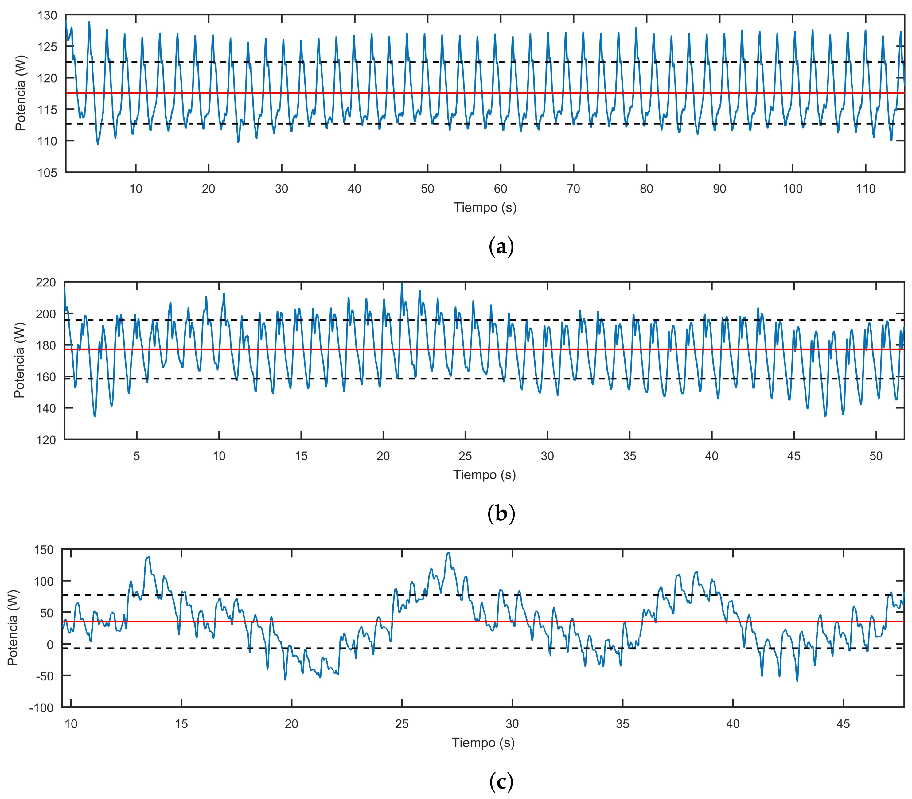 Fluids | Free Full-Text | CFD Analysis of a Hydrostatic Pressure Machine with an Open Source Solver