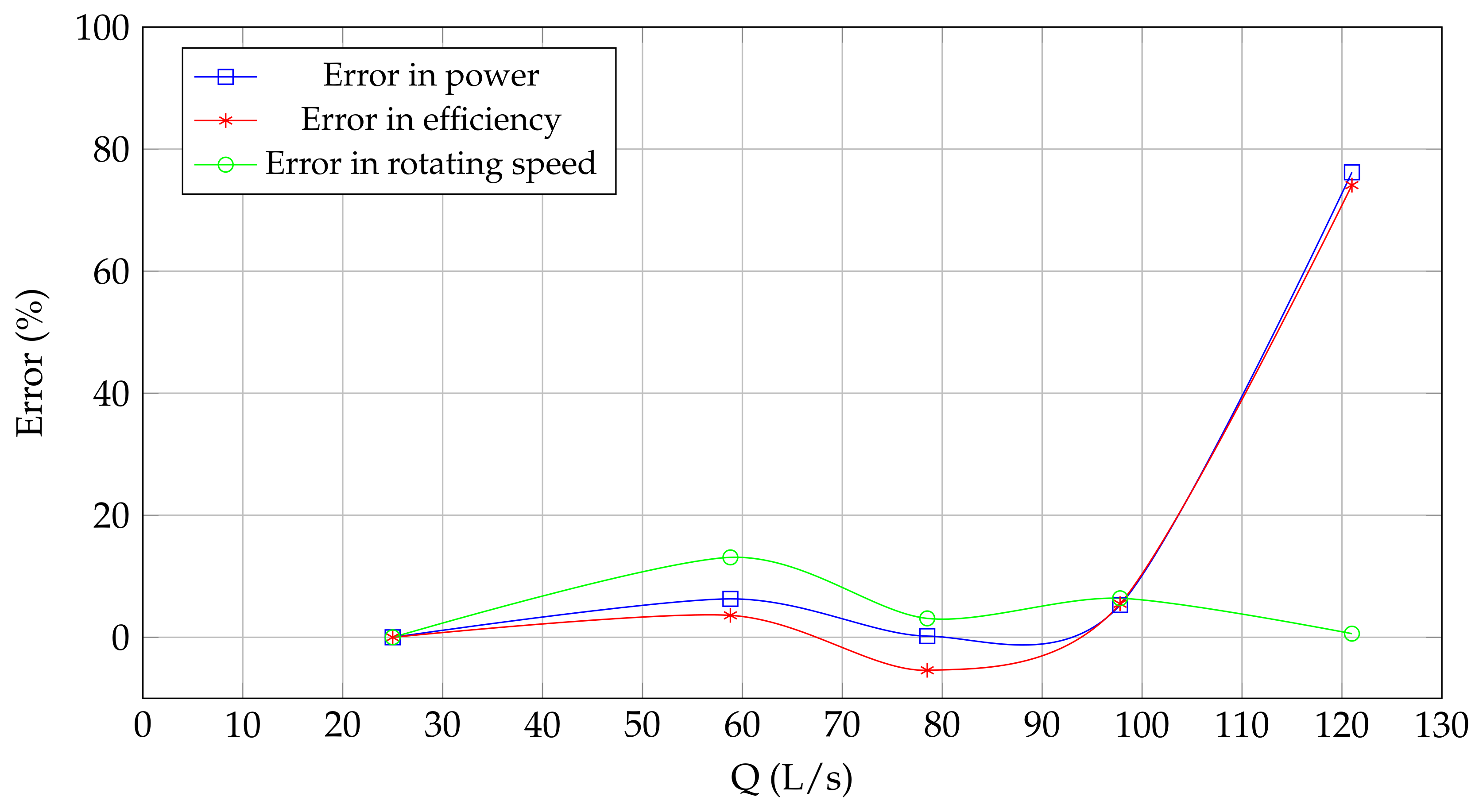 Fluids | Free Full-Text | CFD Analysis of a Hydrostatic Pressure Machine with an Open Source Solver