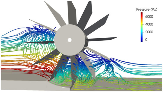 Fluids | Free Full-Text | CFD Analysis of a Hydrostatic Pressure Machine with an Open Source Solver