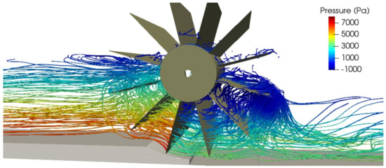 Fluids | Free Full-Text | CFD Analysis of a Hydrostatic Pressure Machine with an Open Source Solver