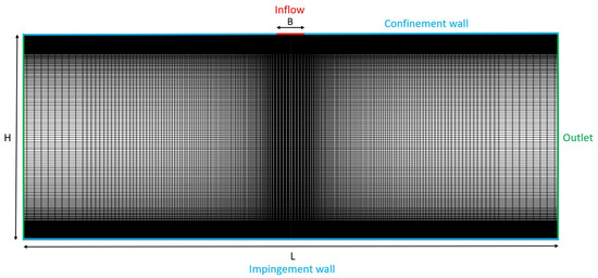 Prediction of Self-Sustained Oscillations of an Isothermal Impinging ...