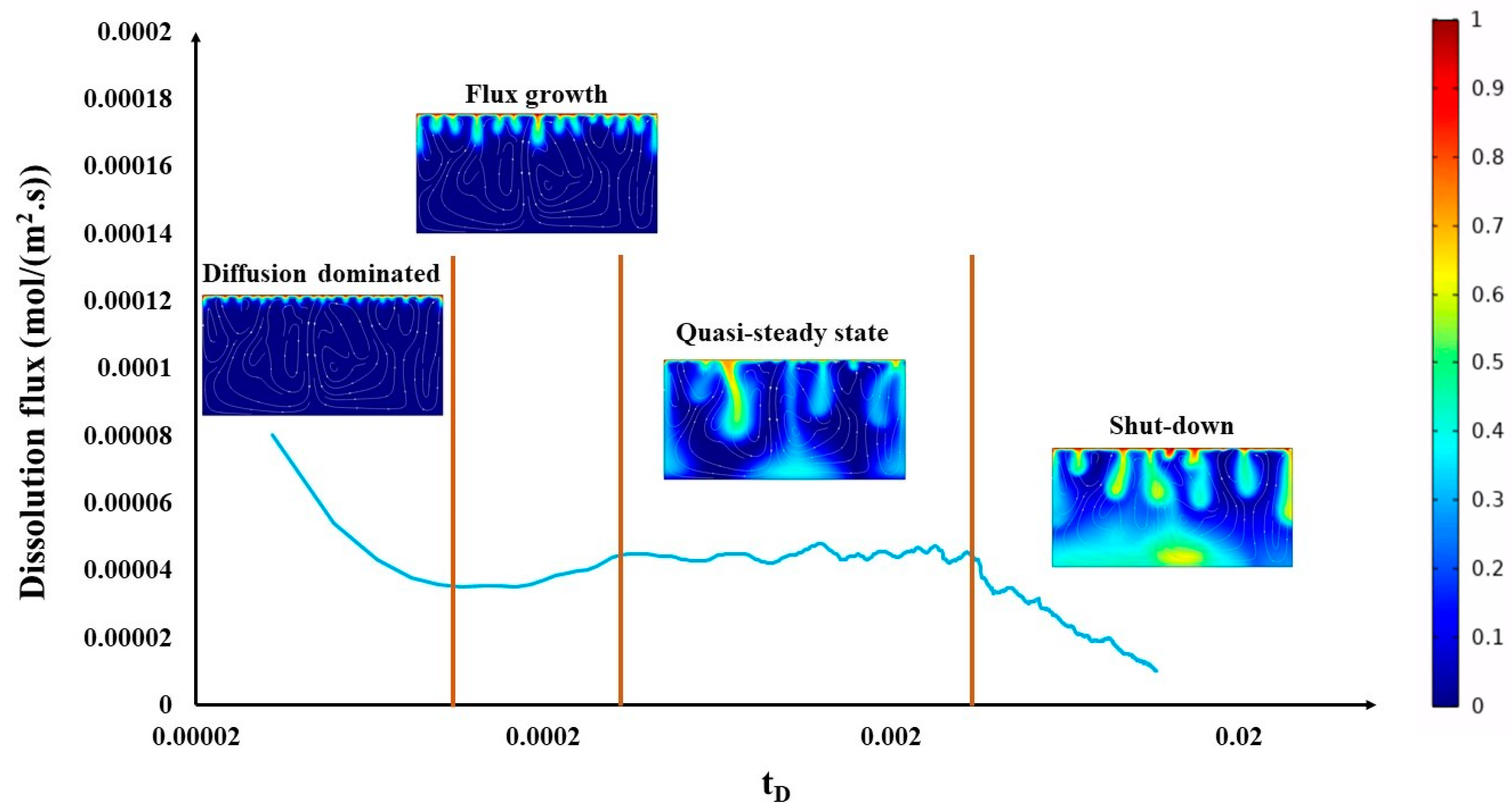 The Heat Effects Of Co2 Dissolution Are Noticeable Ev - vrogue.co The Heat Effects Of Co2 Dissolution Are Noticeable Ev - vrogue.co