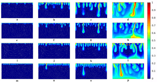 Numerical Simulation of Carbon Dioxide–Nitrogen Mixture Dissolution in Water-Saturated Porous ...