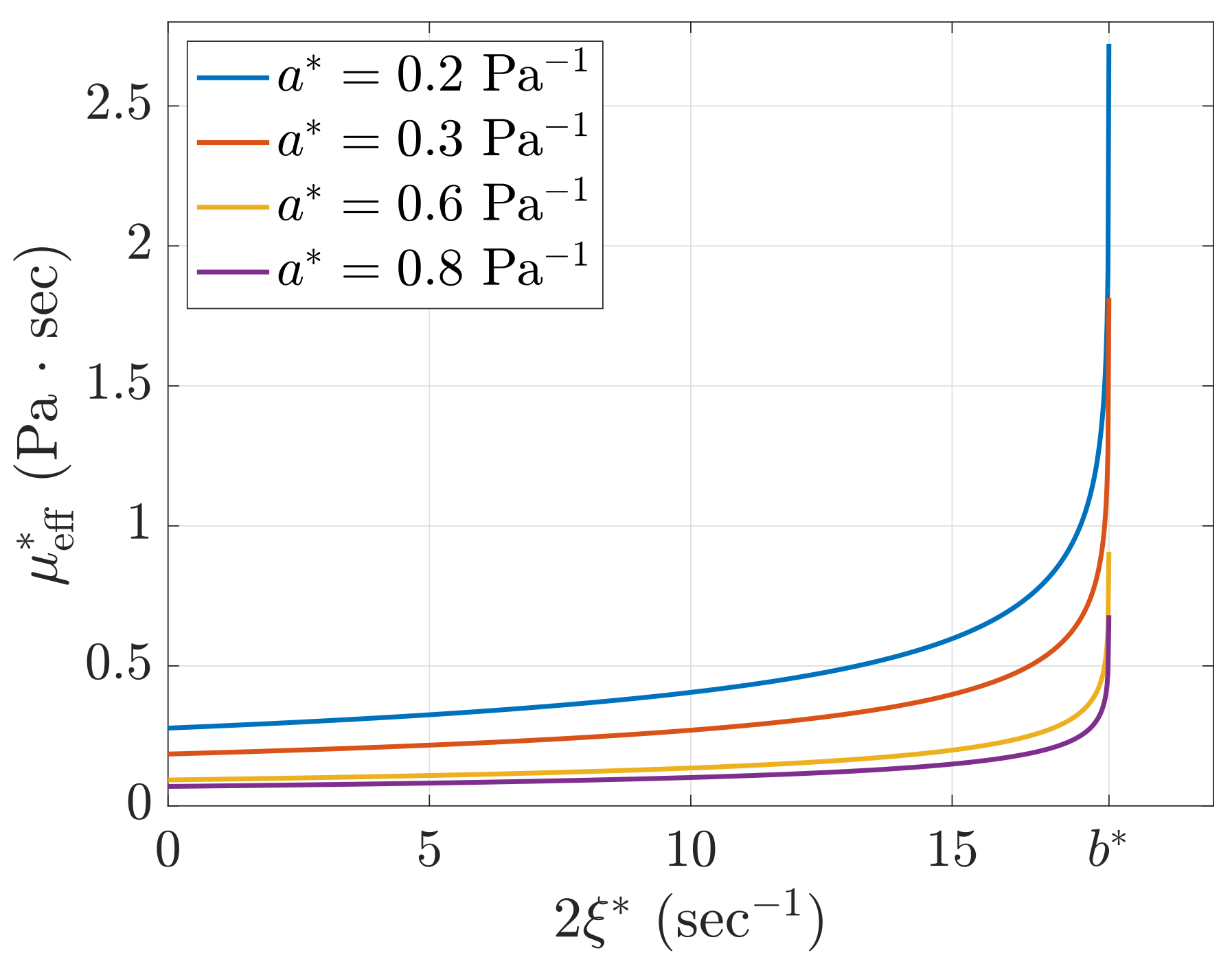 Shear Flows of Dilatant Fluids with Limited Shear Rates: Analytical ...