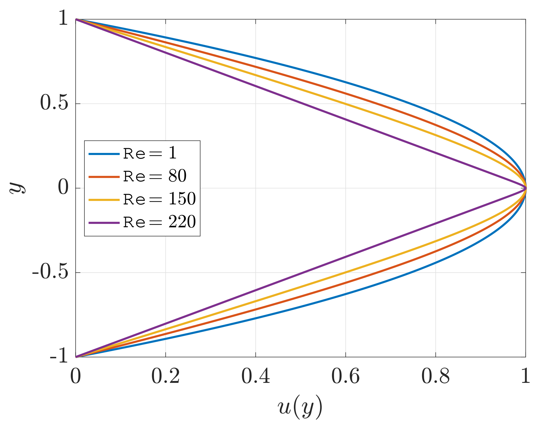 Shear Flows of Dilatant Fluids with Limited Shear Rates: Analytical ...