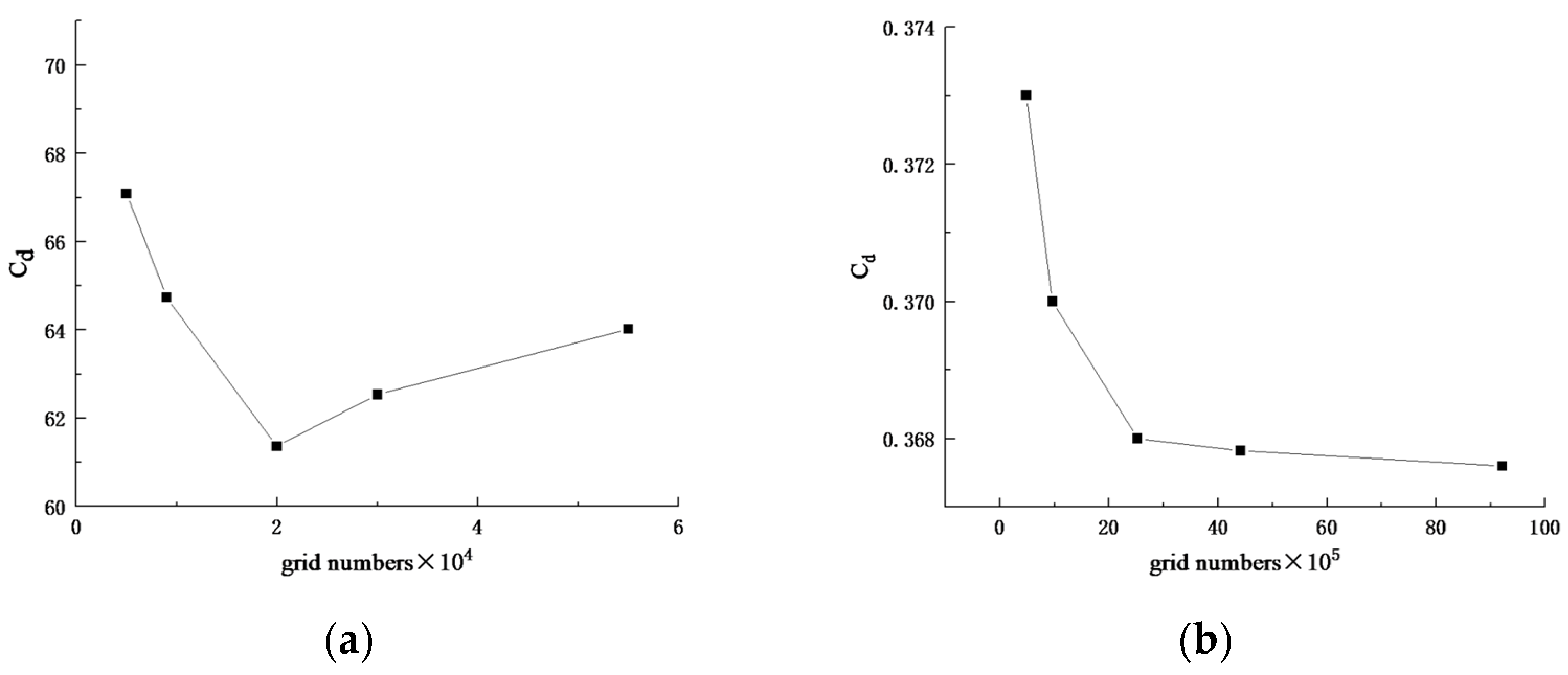 Fluids Free Full Text Research On Location Selection Of Personnel Door And Anemometer Based