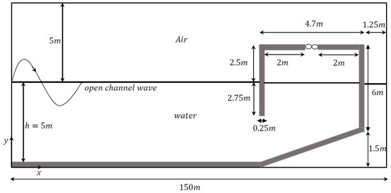 Hydrodynamics of an OWC Device in Irregular Incident Waves Using RANS Model