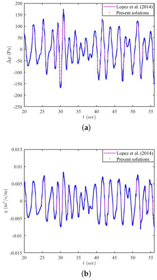 Hydrodynamics of an OWC Device in Irregular Incident Waves Using RANS Model
