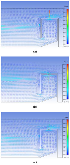 Hydrodynamics of an OWC Device in Irregular Incident Waves Using RANS Model