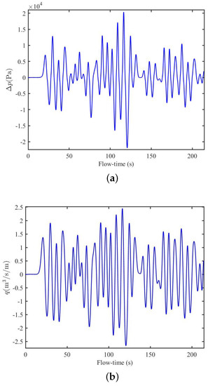 Hydrodynamics of an OWC Device in Irregular Incident Waves Using RANS Model