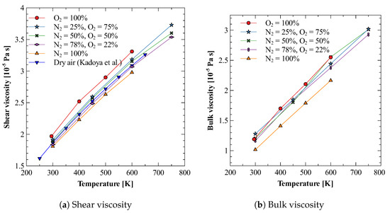 Bulk Viscosity of Dilute Gases and Their Mixtures