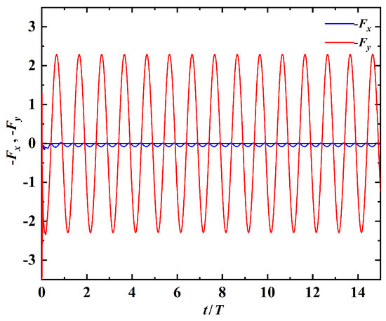 Self-Propelled Swimming of a Flexible Propulsor Actuated by a ...