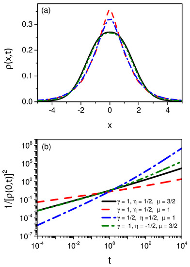 A Generalized Diffusion Equation: Solutions and Anomalous Diffusion