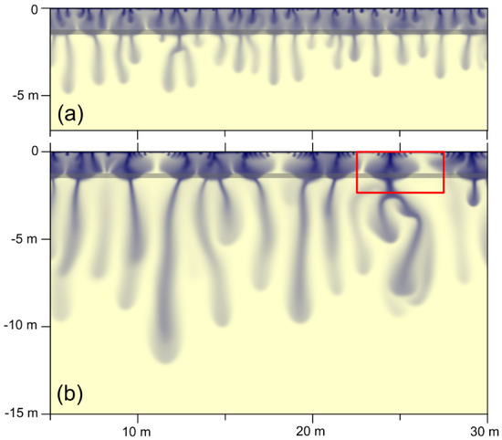 Instability Problems and Density-Driven Convection in Saturated Porous Media Linking to ...