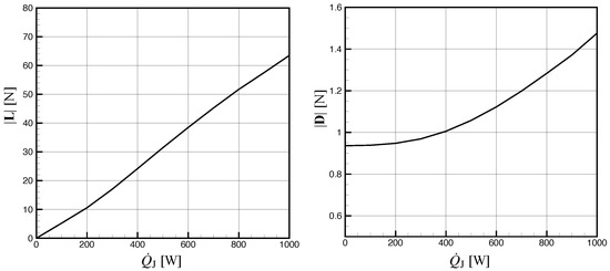 Fully Coupled Fluid Structure Interaction With Heat Transfer Effects In An Adaptive Naca Airfoil
