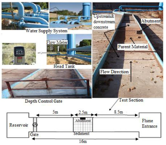 Combination of Riprap and Submerged Vane as an Abutment Scour ...