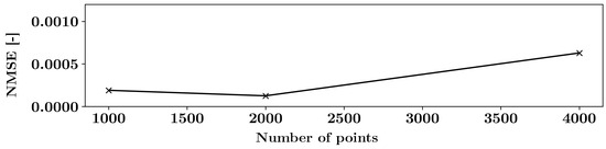 Fluids | Free Full-Text | Turbulence Modeling for Physics-Informed Neural Networks: Comparison ...