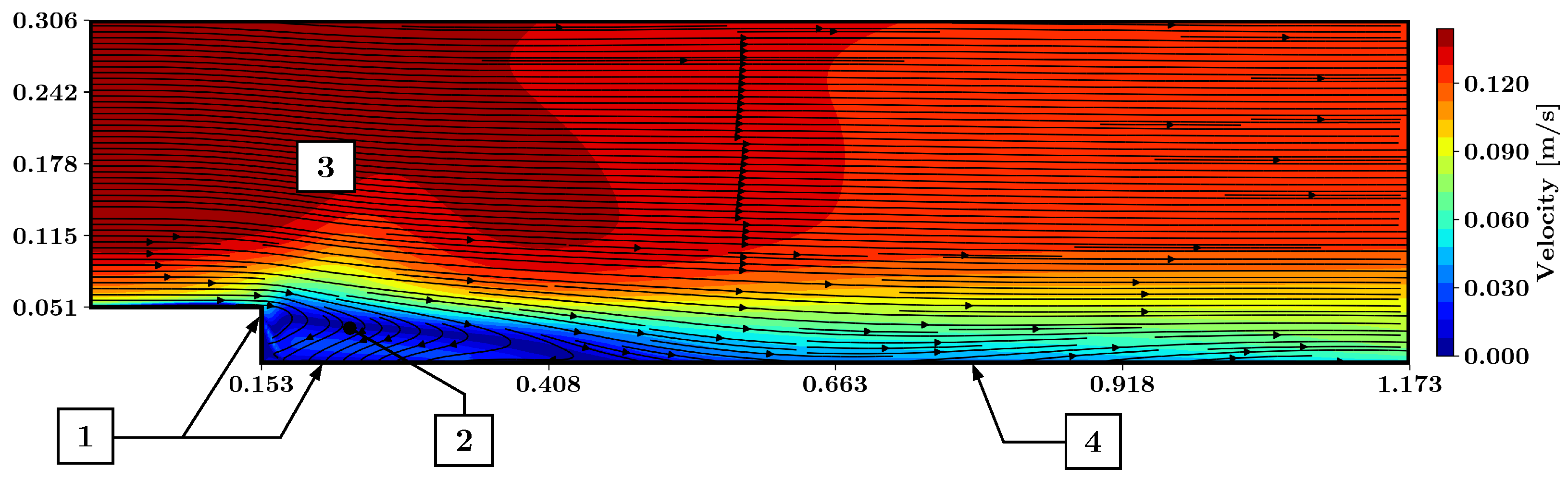 Fluids | Free Full-Text | Turbulence Modeling for Physics-Informed Neural Networks: Comparison ...