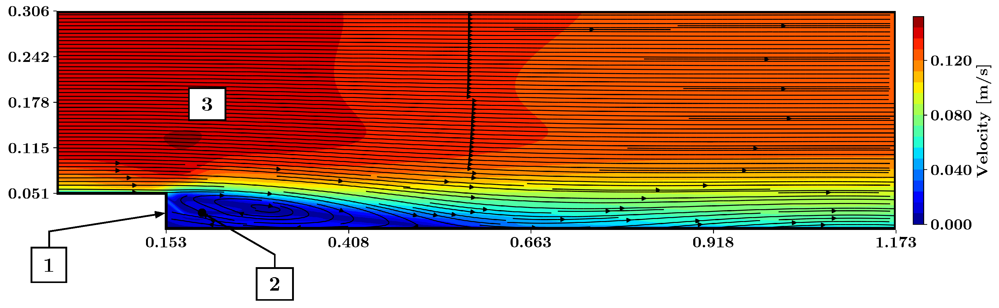 Fluids | Free Full-Text | Turbulence Modeling for Physics-Informed Neural Networks: Comparison ...