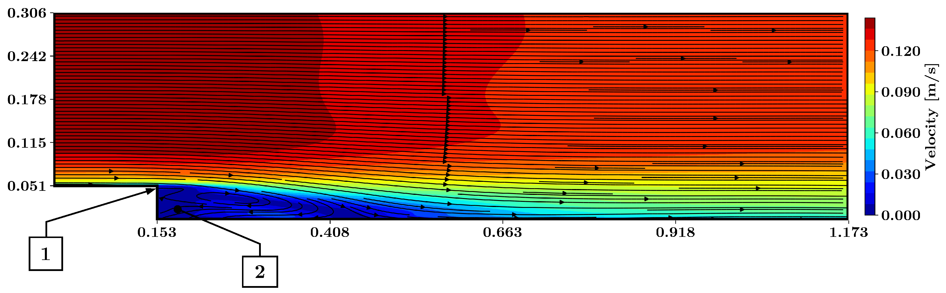 Fluids | Free Full-Text | Turbulence Modeling for Physics-Informed Neural Networks: Comparison ...