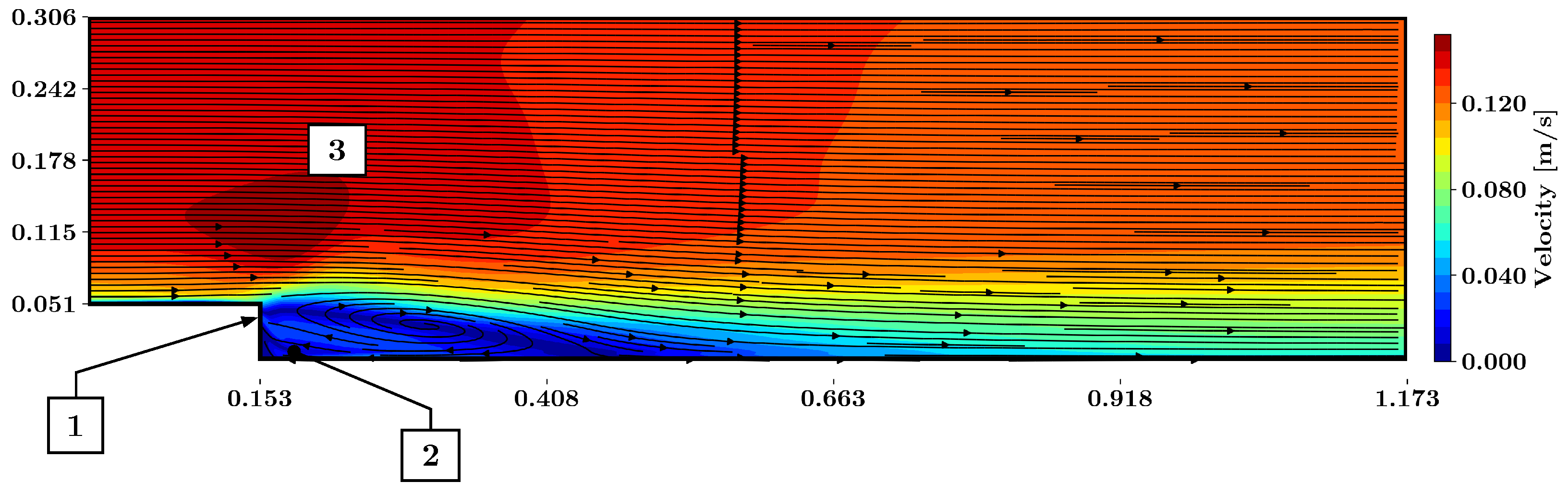 Fluids | Free Full-Text | Turbulence Modeling for Physics-Informed Neural Networks: Comparison ...