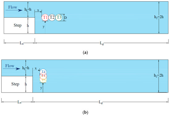 Numerical Study of Flow Downstream a Step with a Cylinder Part 2 ...