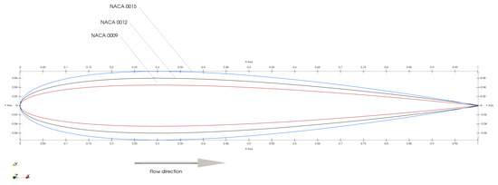 Fluids | Free Full-Text | Heat Transfer Correlations for Smooth and ...