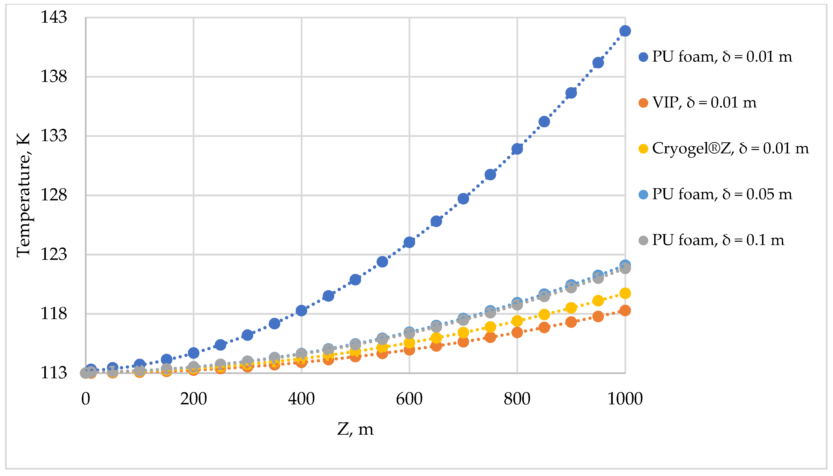 The LNG Flow Simulation in Stationary Conditions through a Pipeline ...