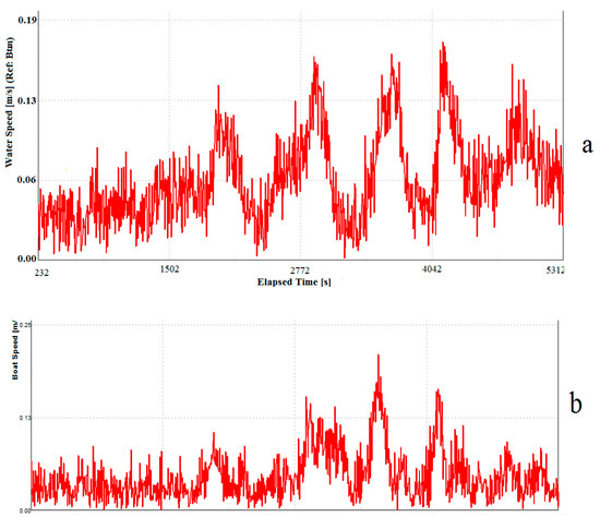 Effect of Internal Waves on Moving Small Vessels in the Sea