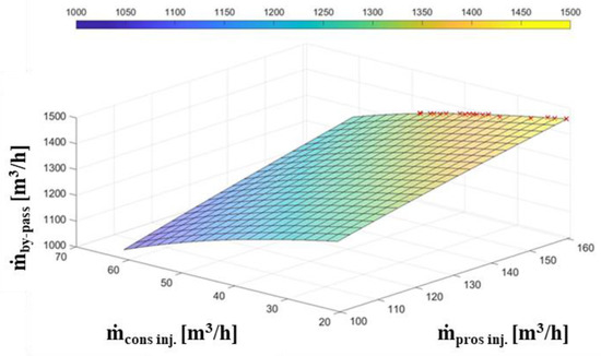 The Use of Uncertainty Quantification and Numerical Optimization to Support the Design and ...
