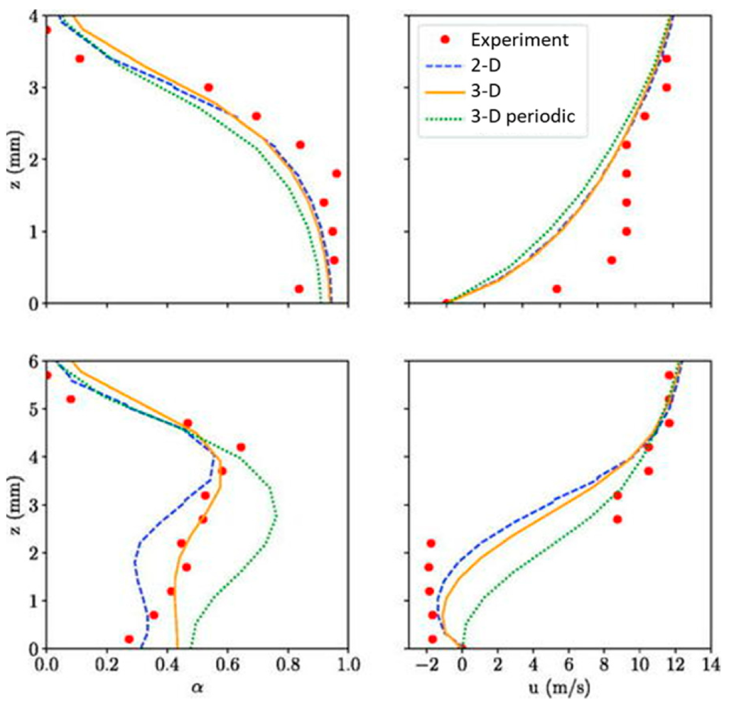 Fluids Free Full Text A Review Of Preconditioning And Artificial Compressibility Dual Time