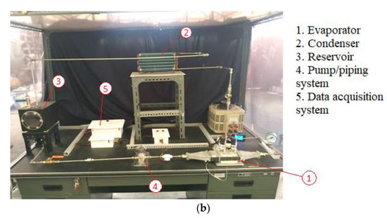 Flow Boiling Heat Transfer Performance And Boiling Phenomena On Various
