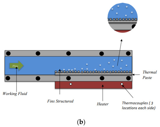 Fluids | Free Full-Text | Flow Boiling Heat Transfer Performance and ...