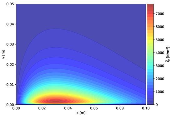 Performance of DBD Actuator Models under Various Operating Parameters and Modifications to ...