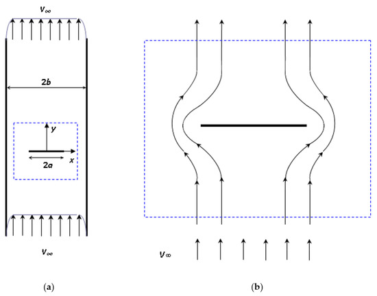 Analogy between Turbulent-to-Vortex Shedding Flow Transition in Fluids ...