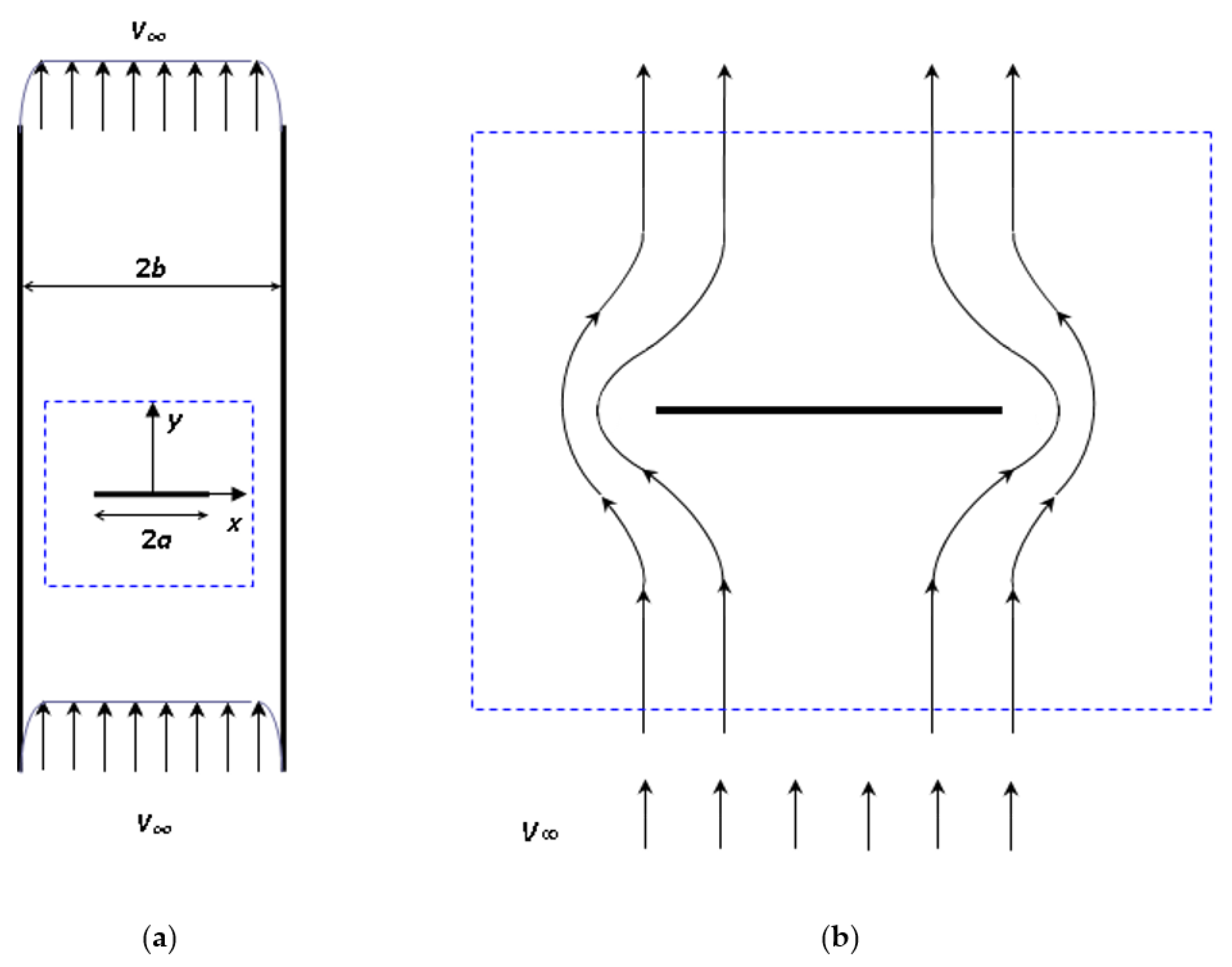 Analogy between Turbulent-to-Vortex Shedding Flow Transition in Fluids ...