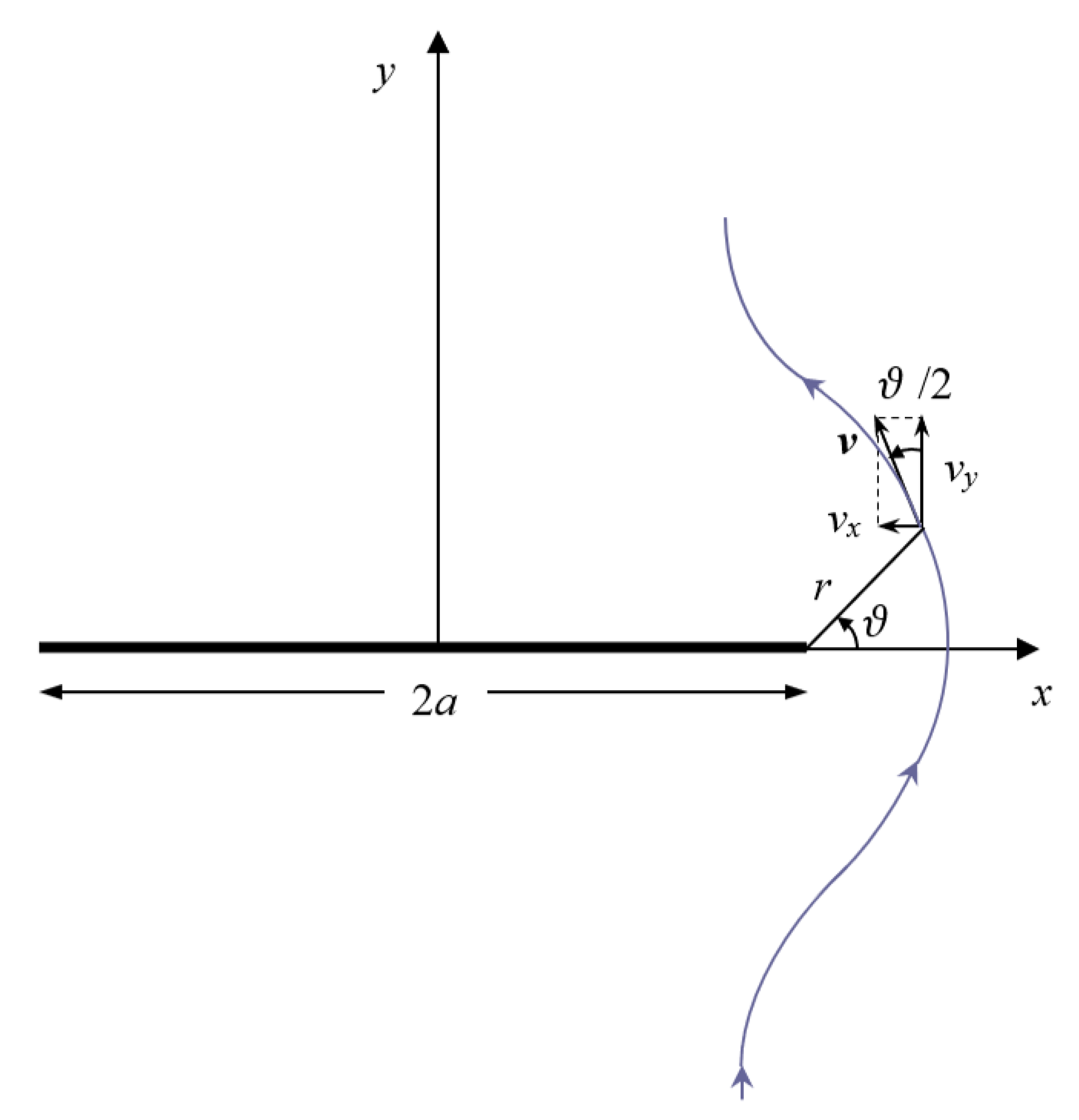 Analogy between Turbulent-to-Vortex Shedding Flow Transition in Fluids ...