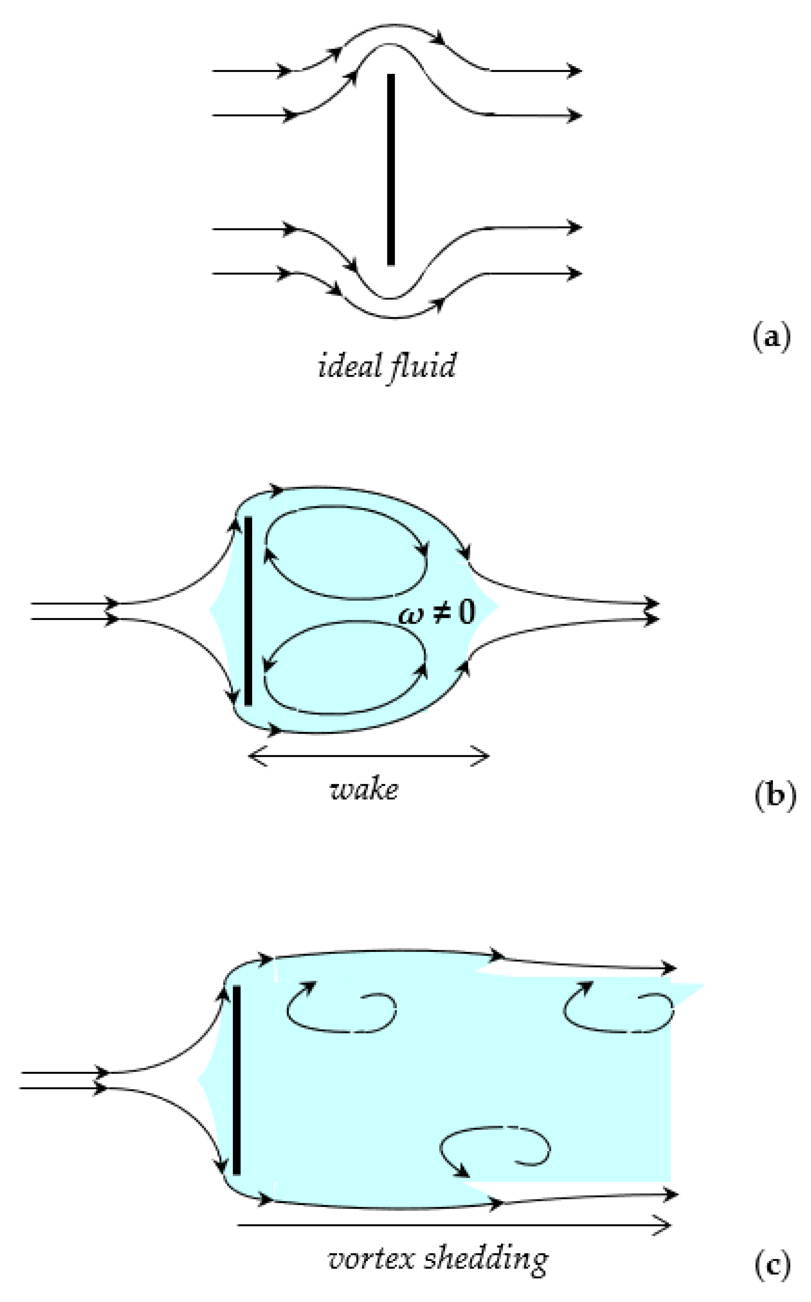 Analogy between Turbulent-to-Vortex Shedding Flow Transition in Fluids and Ductile-to-Brittle ...