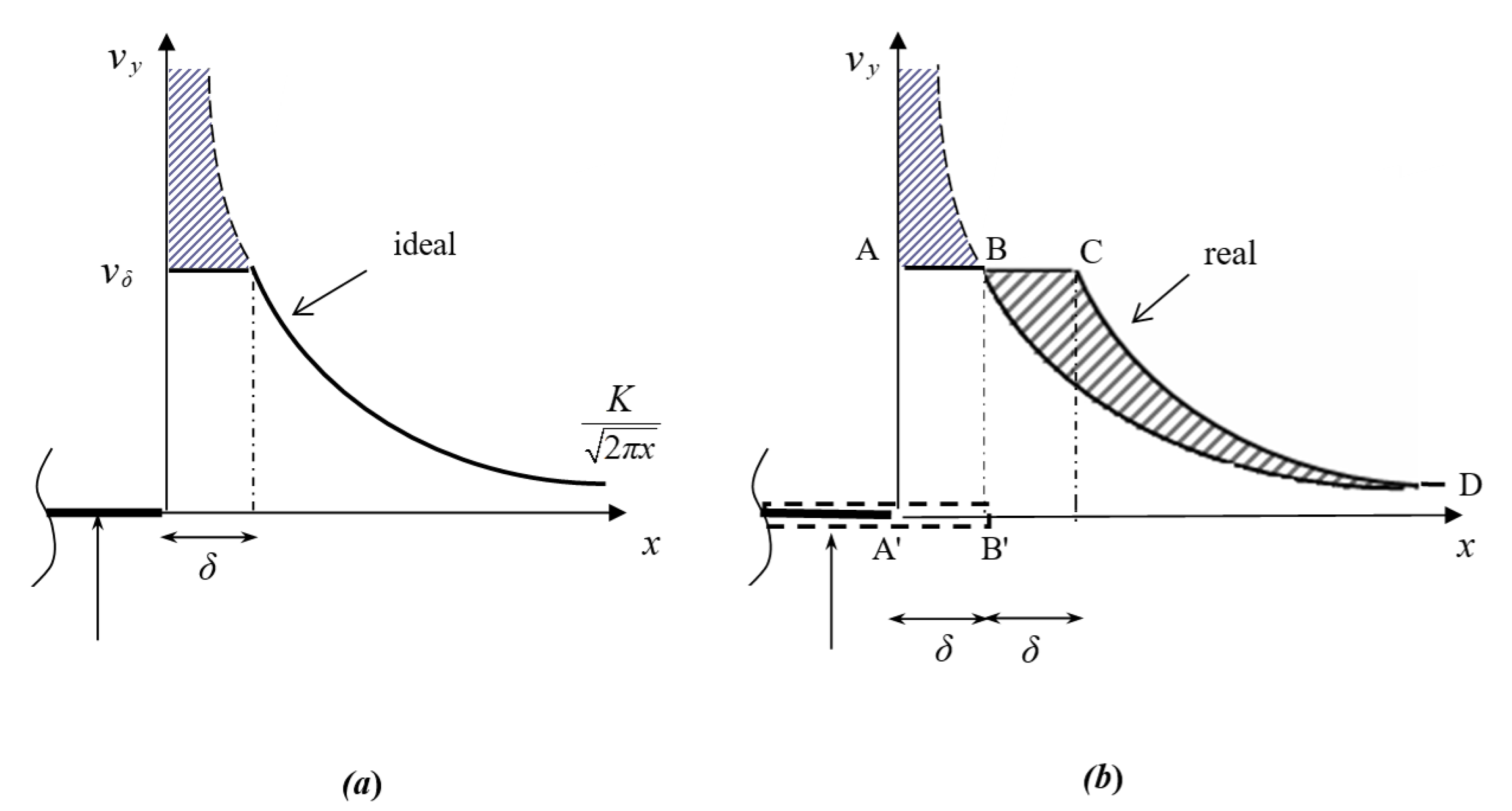 Analogy between Turbulent-to-Vortex Shedding Flow Transition in Fluids ...