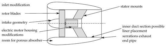 An Affordable Acoustic Measurement Campaign for Early Prototyping ...