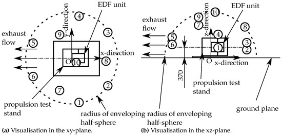 An Affordable Acoustic Measurement Campaign for Early Prototyping ...