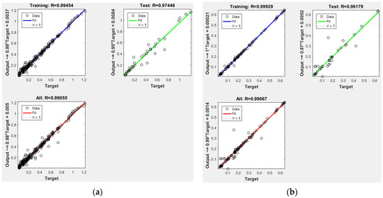 Artificial Neural Network Prediction of Minimum Fluidization Velocity for Mixtures of Biomass ...