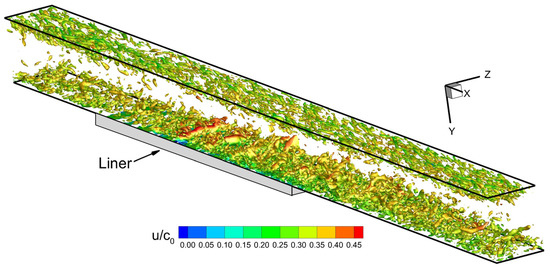 Fluids | Free Full-Text | Suppression of the Spatial Hydrodynamic Instability in Scale-Resolving ...