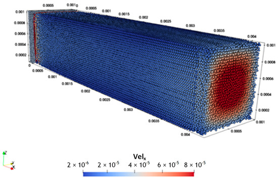 Smoothed Particle Hydrodynamics-Based Study of 3D Confined Microflows