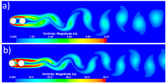 Numerical Study of Flow around Two Circular Cylinders in Tandem, Side ...