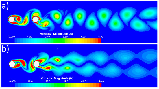 Numerical Study of Flow around Two Circular Cylinders in Tandem, Side ...