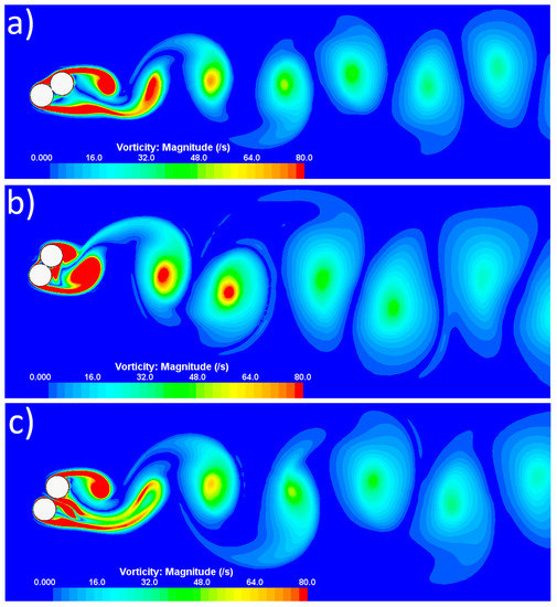 Numerical Study of Flow around Two Circular Cylinders in Tandem, Side ...
